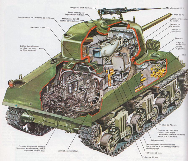 Doc USA SHERMAN Comment Reconnaitre la version | AMM - Association des ...